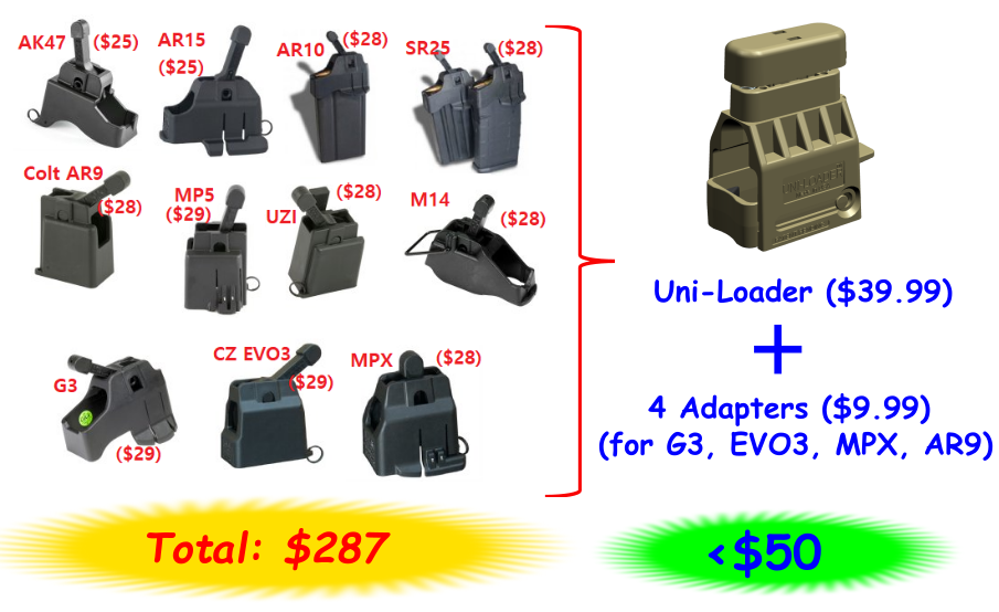 Read Me First - Uni-Loader